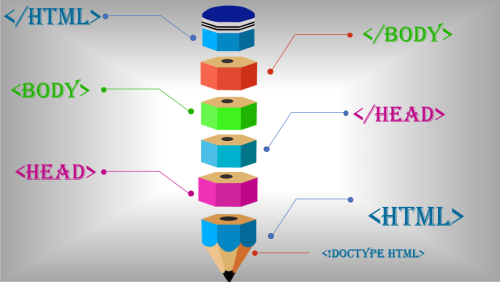 零基础网站设计HTML教程入门