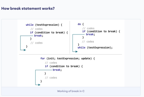 C语言 break 和 continue 语句