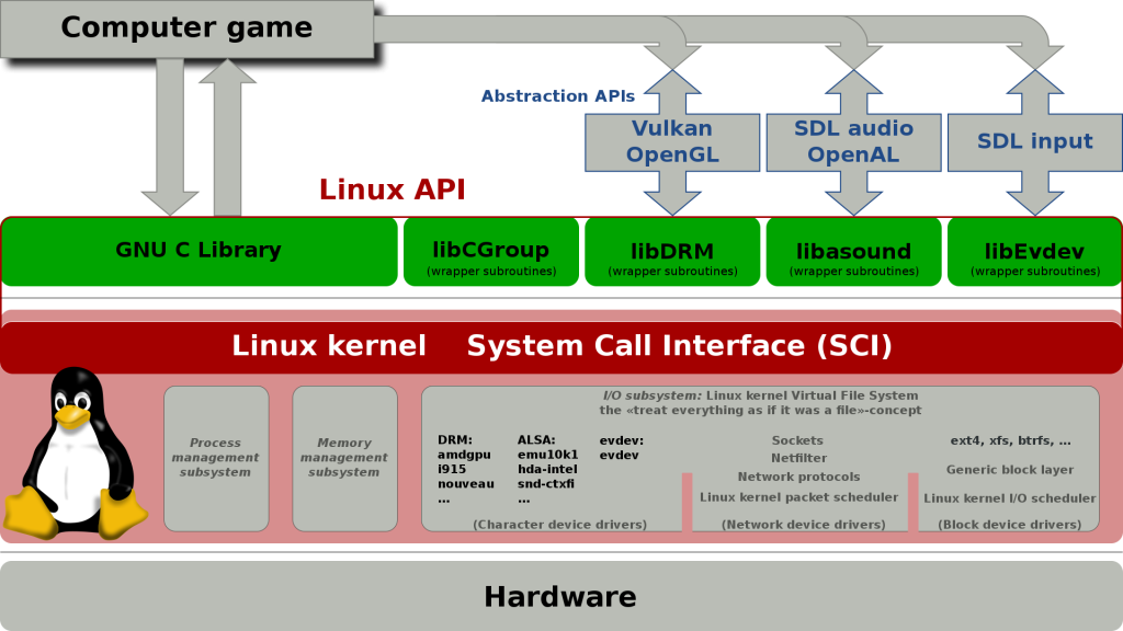 Linux内核的特征及 Linux内核版本的变化