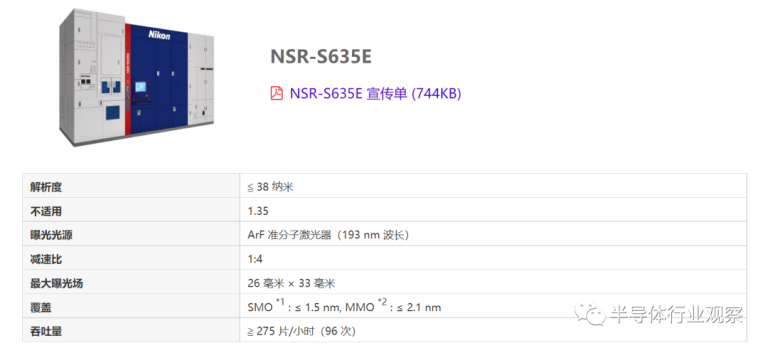 日本佳能光刻机NIL技术可以生产15nm的芯片