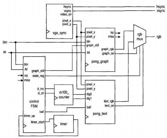 Verilog教程大纲 