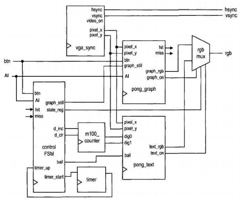 Verilog教程大纲