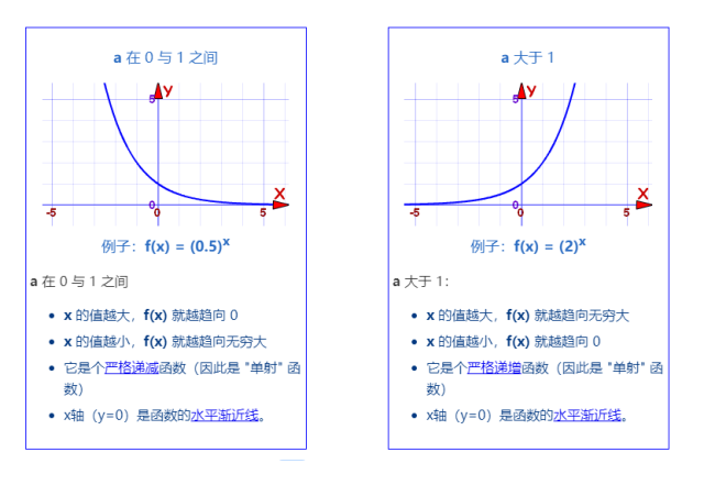 什么是指数函数和自然指数函数？