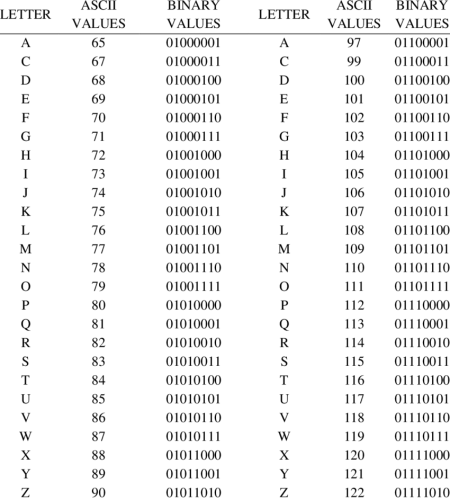 计算机是如何执行代码的？